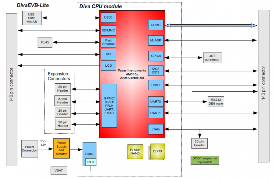 Software Manual (Diva) - DAVE Developer's Wiki